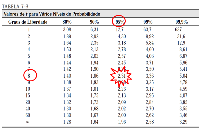 ESTATÍSTICA APLICADA À RESULTADOS ANALÍTICOS (VALIDAÇÃO DE MÉTODOS E ...